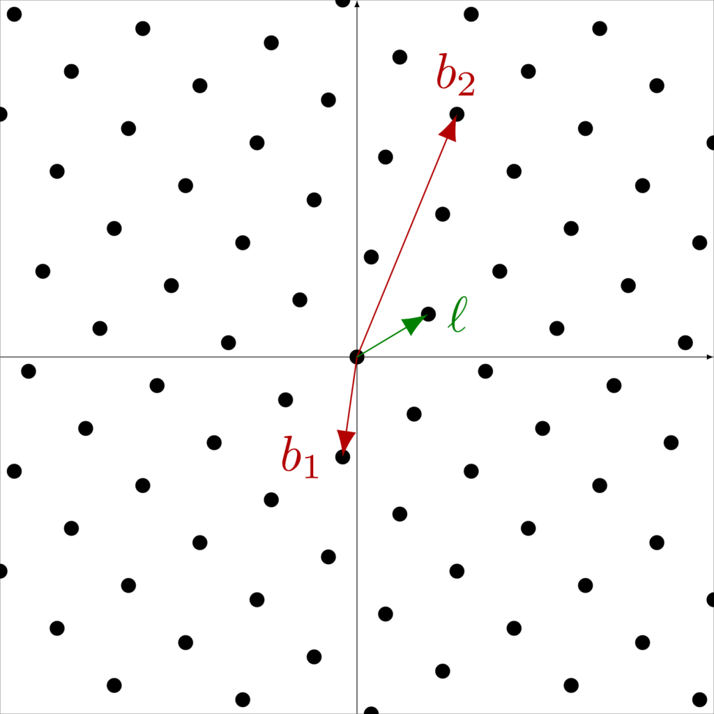 A (somewhat) gentle introduction to lattice-based post-quantum ... A (somewhat) gentle introduction to lattice-based post-quantum ...
