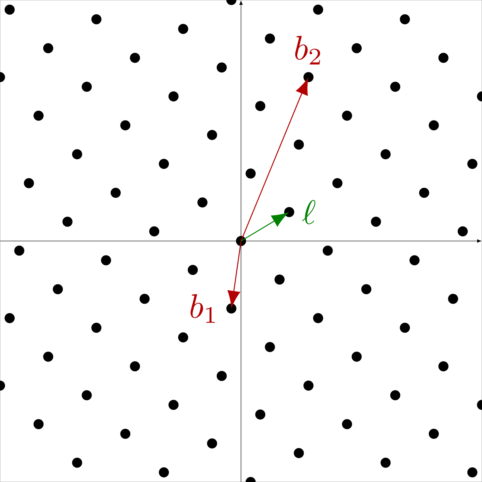 A (somewhat) gentle introduction to lattice-based post-quantum cryptography – Cybersecurity-Blog