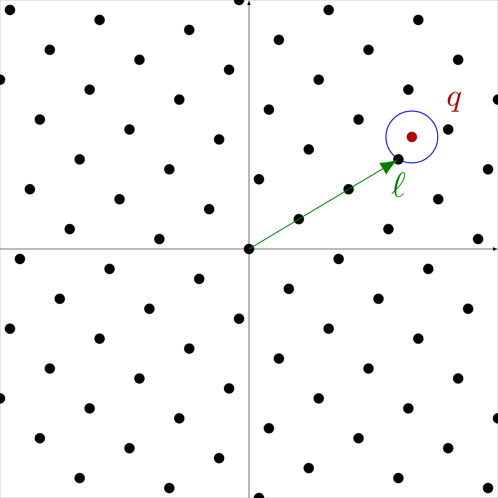 A (somewhat) gentle introduction to lattice-based post-quantum ...