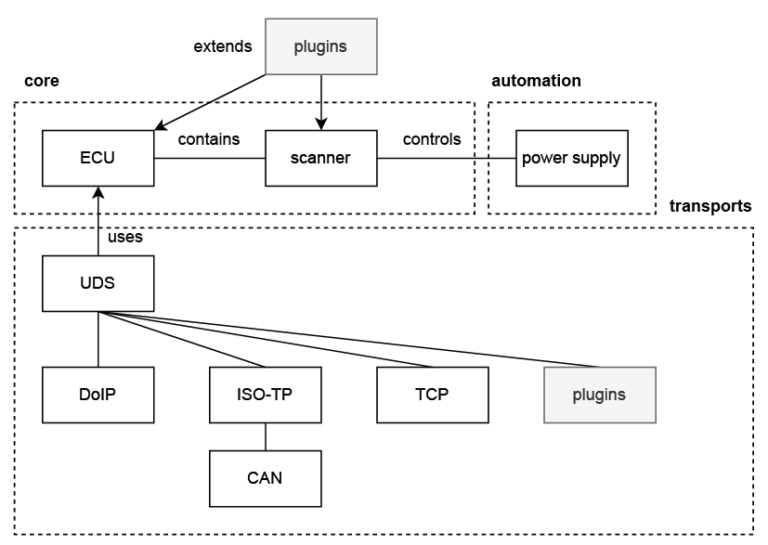 gallia – An Extendable Pentesting Framework – Cybersecurity-Blog
