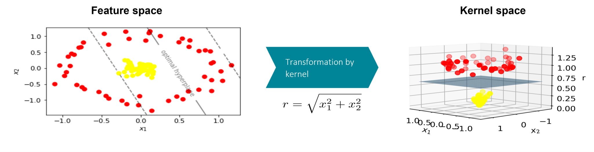 Anomaly Detection with Quantum Machine Learning – Identifying ...
